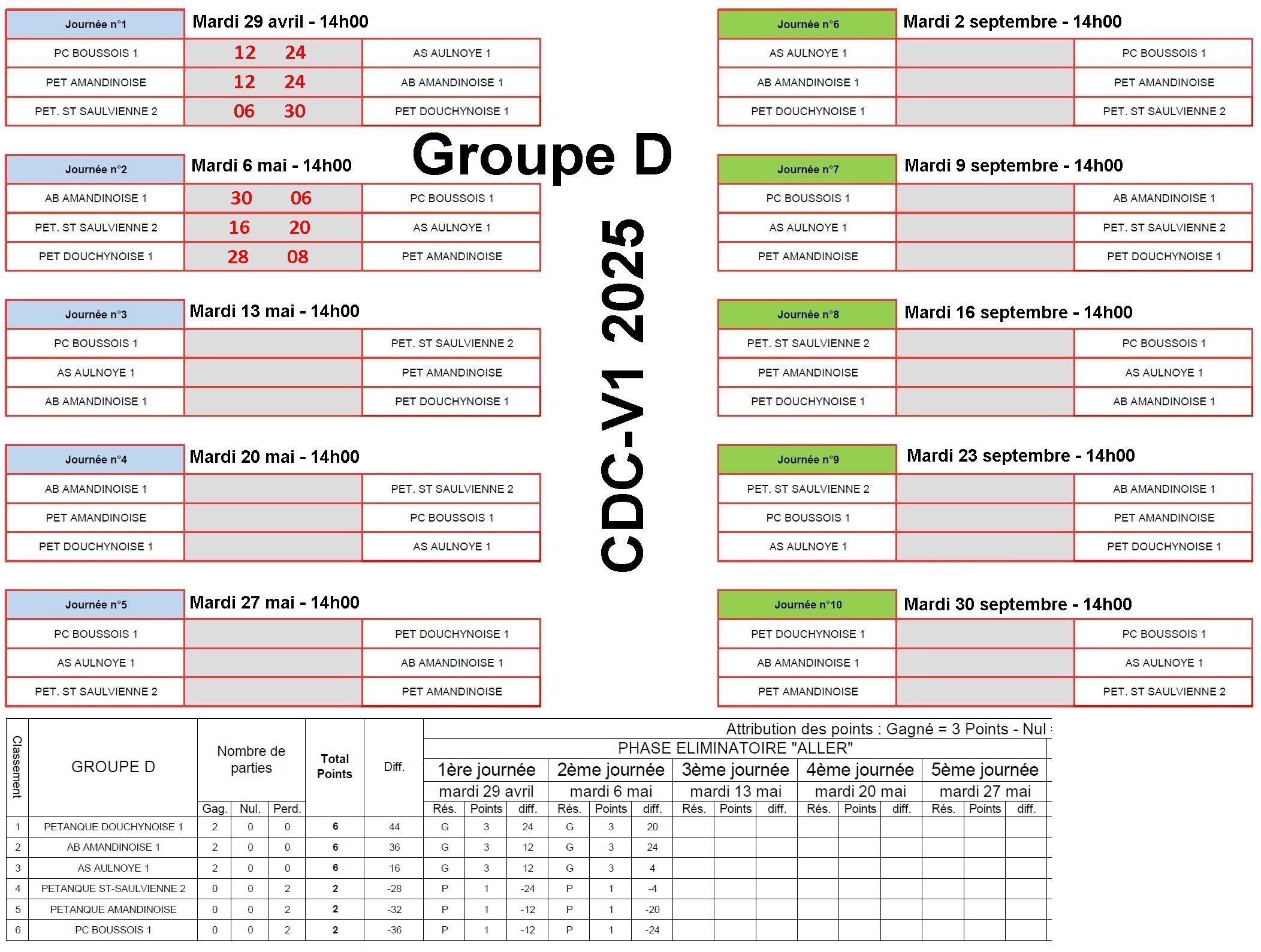 CDC-V1 2025